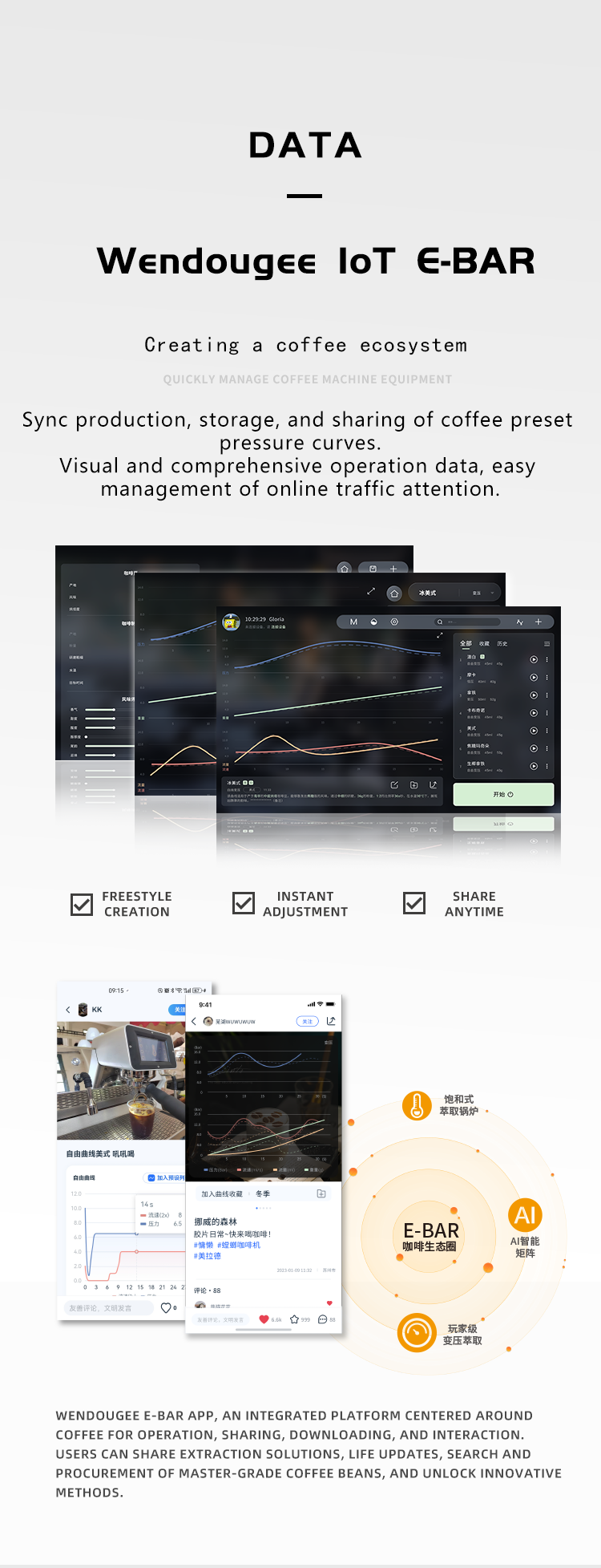 DATA - Espresso Machine-WENDOUGEE·Coffee equipment solution service provider